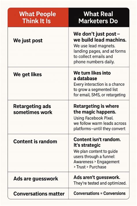 Socialmediamarketing Linkedin Marketing Socialmediamanagers