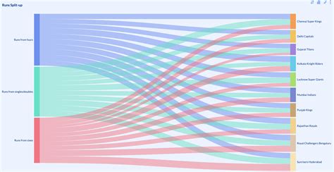Sankey Diagram In R Ggplot2 Diagram Media