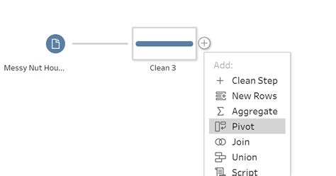 PIVOT A Tableau Prep Guide The Data Babe