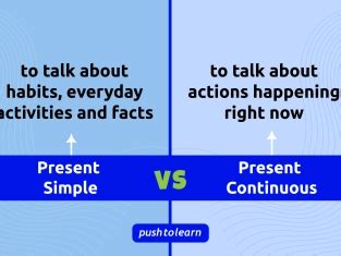 Present Continuous Exercises And Examples A1 Elementary Grammar