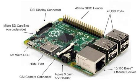 Raspberry Pi B Module Download Scientific Diagram