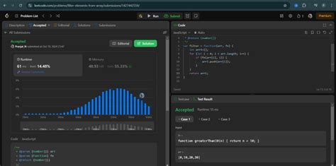 Pranjal Negi On Linkedin Polarisschooloftechnology Codingchallenge Leetcode Solution