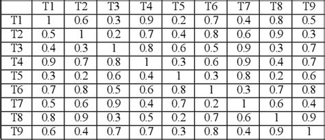Table Ii From A Graph Based Approach For Estimating Object Interactions In Surveillance Video