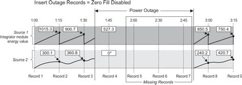 Data Recorder Module