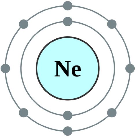 Periodic Table Valence Electron Pattern