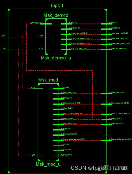 【msk】基于fpga的msk调制系统开发fpga和matlab的技术博客51cto博客