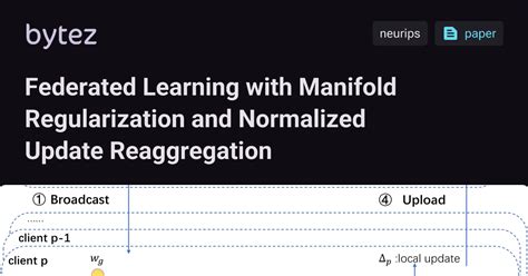 Federated Learning With Manifold Regularization And Normalized Update