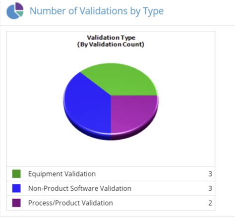 Validation And Verification App Qms Software Intellect Qms