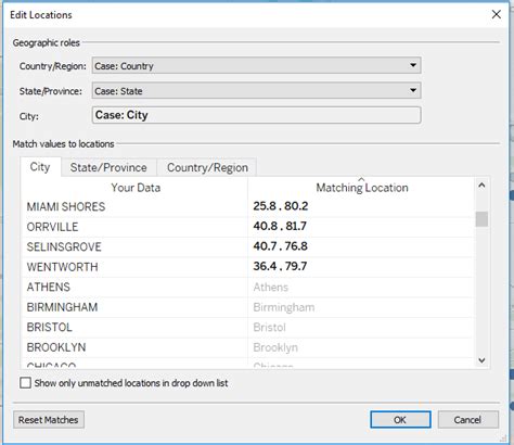 Latitudelongitude Not Display Rtableau