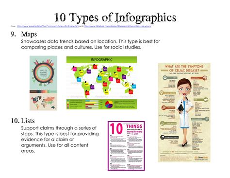 10 Types Infographics Pdf