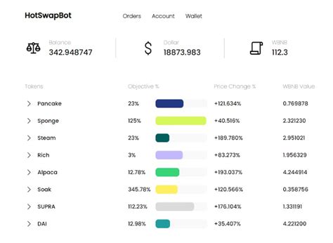 Element Ui Table Support Sortablejs With Vue
