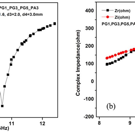 A Calculated Reflection Loss B Real Input Impedance And C