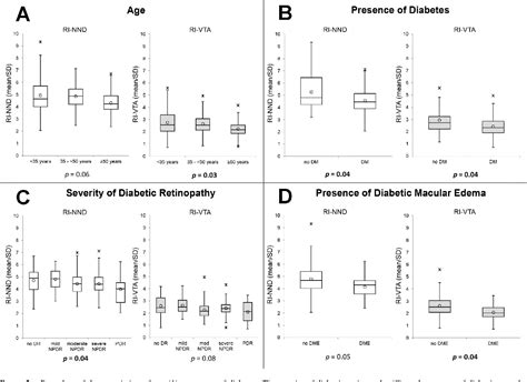 Figure 1 From Cone Photoreceptor Irregularity On Adaptive Optics Scanning Laser Ophthalmoscopy