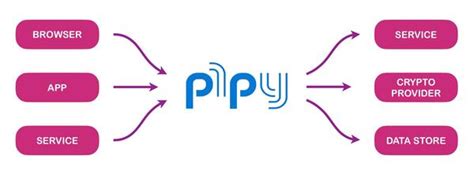 初探可编程网关 Pipy 知乎