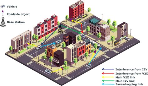 Figure 1 From Secure Transmission In Cellular V2x Communications Using Deep Q Learning
