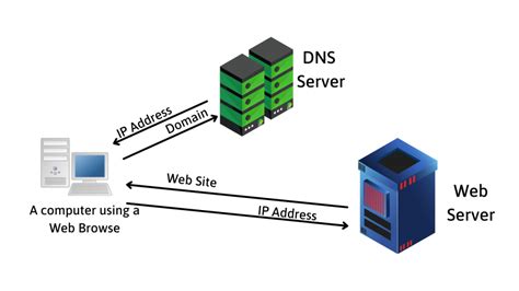What Is A Server How Does It Work Server Basic Knowledge Eroppa