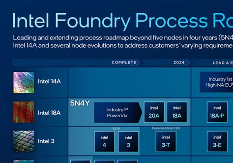 Intel Unveils Clearwater Forest Chips Based On Its 18a Node The One That Could Make Or Break