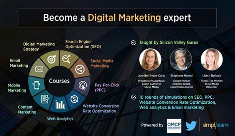 Simplilearn On Linkedin Simplilearn Offers A Crash Course On All Things Digital Marketing