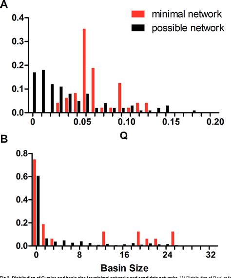 Figure 3 From From Boolean Network Model To Continuous Model Helps In