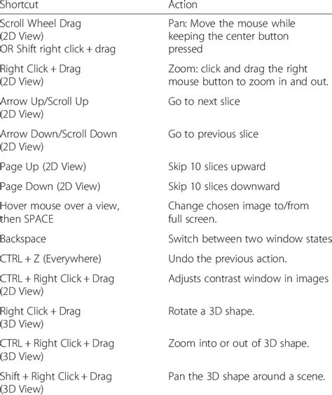 Mimics Inprint Keyboard And Mouse Shortcuts Download Table