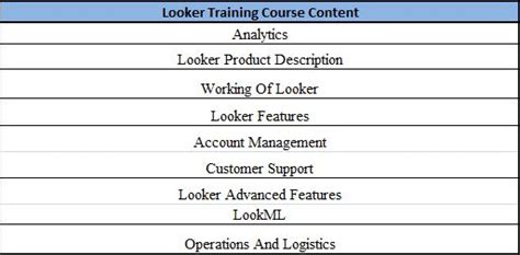 Looker Training IDESTRAININGS