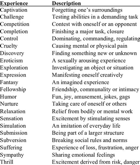 Plex Framework Consisting Of 22 Categories Download Table