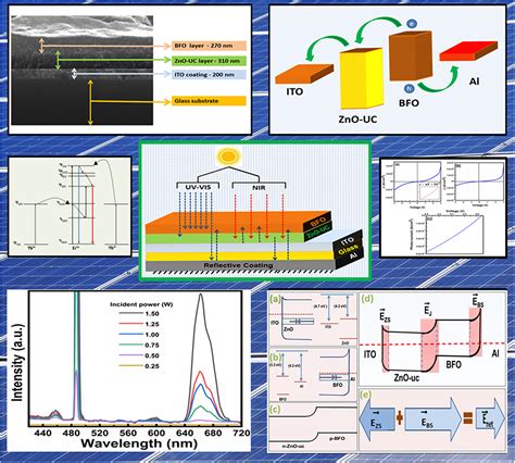 Progress In Photovoltaics Research And Applications Vol 32 No 8