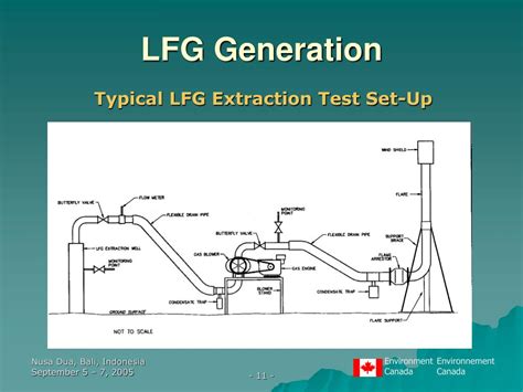 Ppt Part 2 Lfg Generation Powerpoint Presentation Free Download
