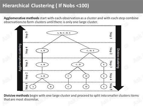 Ask Analytics Cluster Analysis Slide 5
