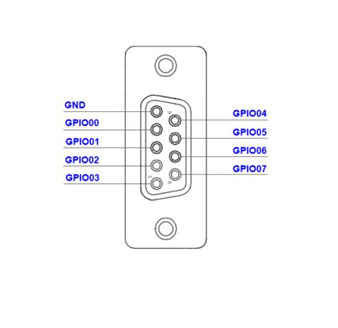 Advantech Robotic Suite SUSI Node ESS WIKI