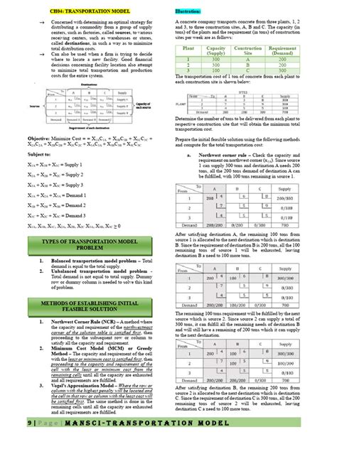 Ch04transportation Model Pdf Algorithms Applied Mathematics