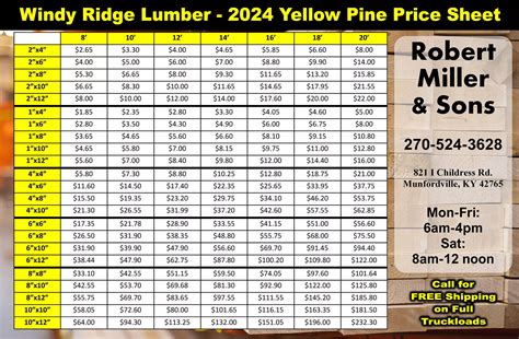 Windy Ridge Sawmill And Lumber Just Plain Business