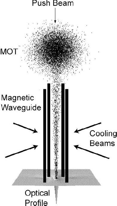 Figure 1 From J Un 2 00 5 Two Dimensional Atomic Lithography By
