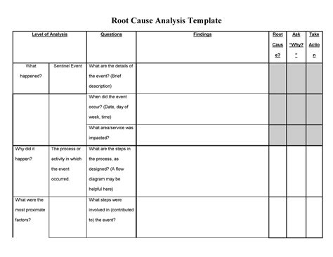 Root Cause Analysis Template