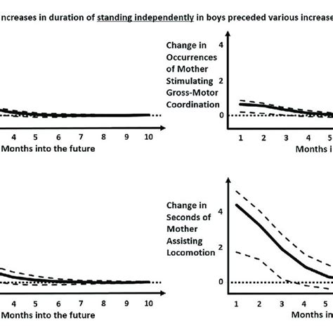 Impulse Response Modeling Schematic Of Impulse Response Modeling And Download Scientific