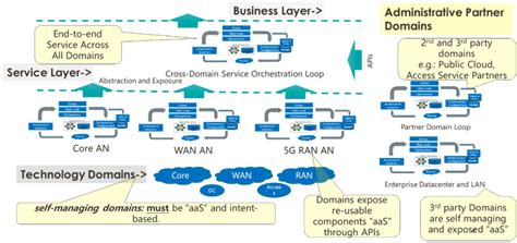 Appledore Research Unveils Comprehensive Autonomous Networks