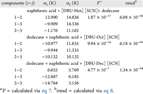 Nrtl Factors Determined By Regression Using Lle Data At Temperature 303 2 K Download