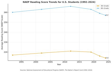 The Vanishing Joy Of Reading And Writing For Pleasure