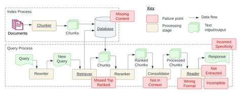 Ragsystems Llms Rag Llm Aiengineering Softwareengineering Semanticsearch
