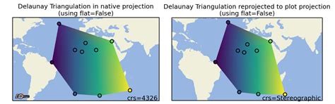 Getting Started — Eomaps Documentation