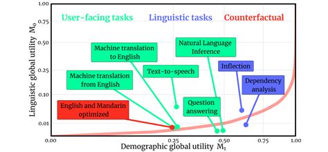 Multi Domain Multilingual Query Answering Handlait