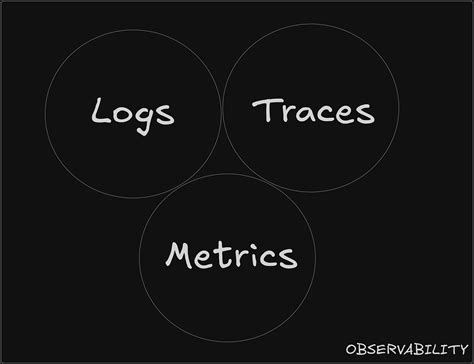 profiling your backend applications for memory leak issues by the backend grip feb 2025