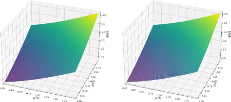 Figure 1 From Duality Induced By An Embedding Structure Of Determinantal Point Process