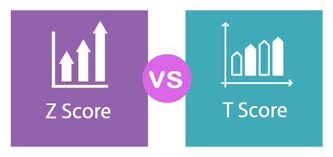 Z Score Vs T Score Top Best Differences To Learn With Infographics