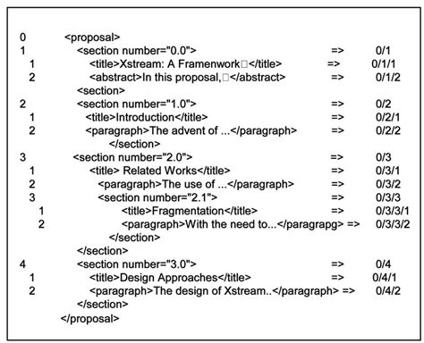Mapping Of Nodes To The Path Name Download Scientific Diagram