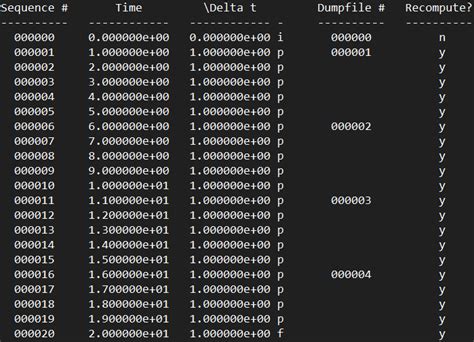 Unclear Outputs When Using DumpInterval In PFv Issue