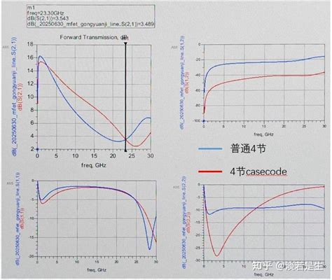 Gaas Phemt分布式放大器设计 1 知乎