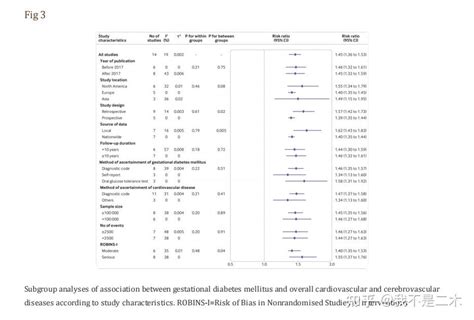 Meta分析到底是什么？5行r语言代码实现简单的meta分析 知乎
