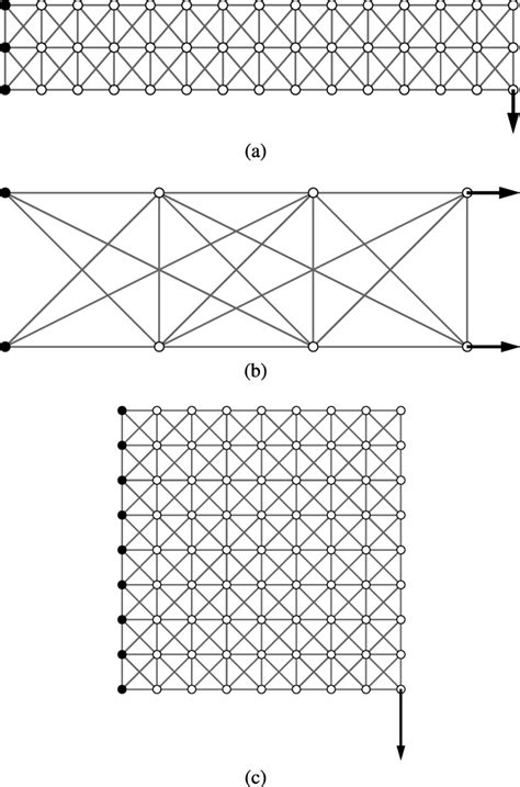 Ground Structures For The Three Truss Topology Optimization Examples A Download Scientific