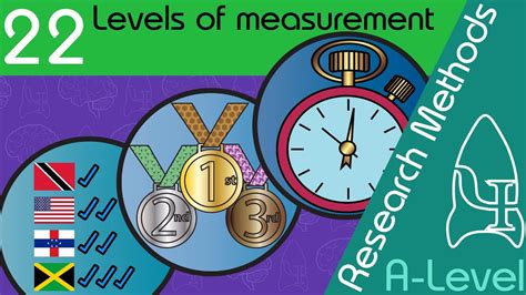 Quizlet Four Levels Of Measurement